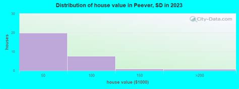 Peever South Dakota Sd 57257 Profile Population Maps Real Estate