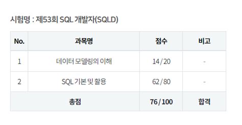 비전공자가 1주만에 Sqld 합격하기