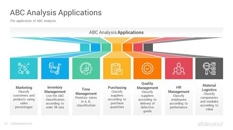 Abc Analysis Powerpoint Template Designs Slidesalad
