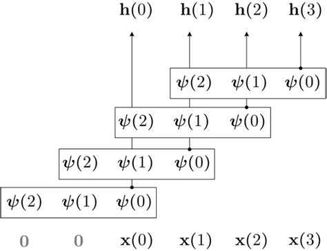 210202611 Ckconv Continuous Kernel Convolution For Sequential Data