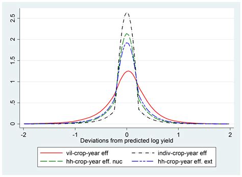 Intra Household Resource Allocation And Familial Ties The Csae Blog