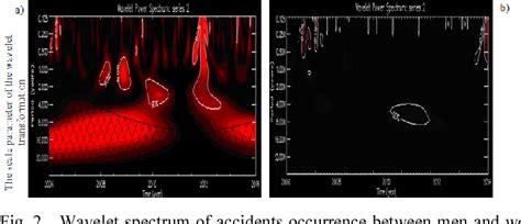 Figure 2 From Identification Of Potential Risks To System Security