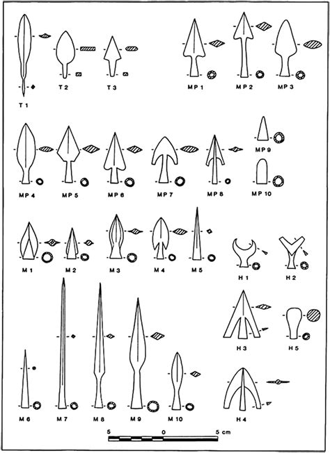 Classification Of Military Arrowheads By Jessop 1996 Download