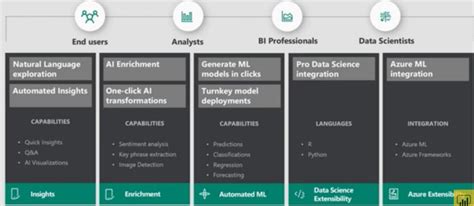 Ai Powerbi Machinelearning Yannick Noa Ngono Noa