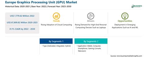 europe graphics processing unit gpu market to 2030 by size share