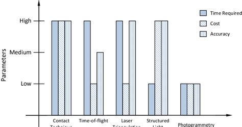 Parameter Based Comparison Download Scientific Diagram