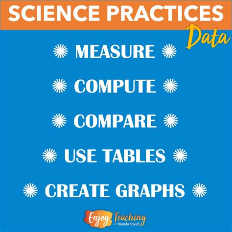 Analyzing And Interpreting Data How To Teach Science Practices