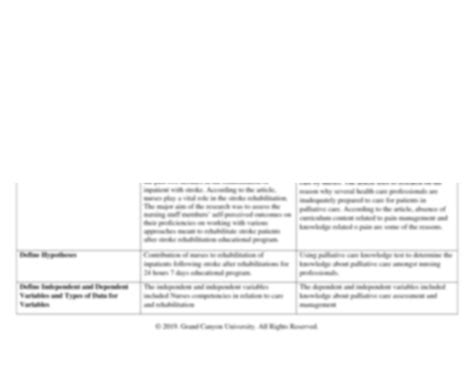 Solution Article 2 Analysis Revised Studypool