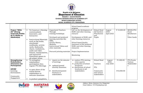 Annual Implementation Plan 2024 2025 Mona Es Draft Docx
