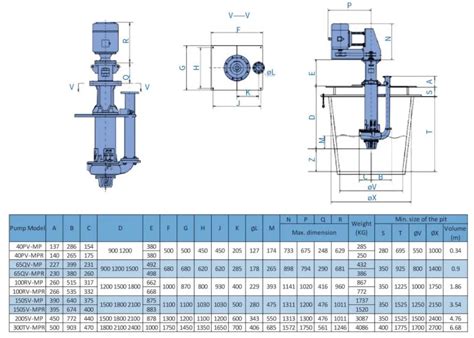 100rv Mp Vertical Spindle Pump