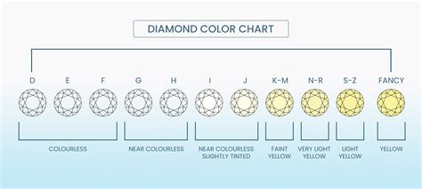 Diamond Carat Guide What Are The 4cs Of Diamond Vairam