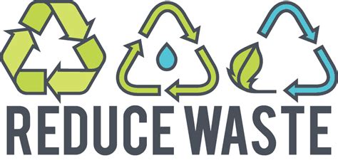 Sustainability Focus Waste Reduction