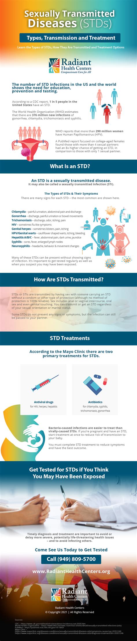 Stds Types Transmission And Treatment Infographic Radiant Health