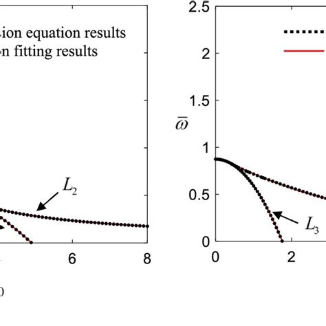 Unit Cells Of A Two Nonlinear Mass In Mass Chain With A Nonlinear Local