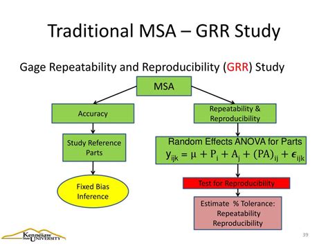 Ppt What Do Csi Oglethorpe And Six Sigma Have In Common Powerpoint