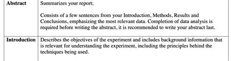 Solved Please Write Me An Introduction And Abstract About Chegg