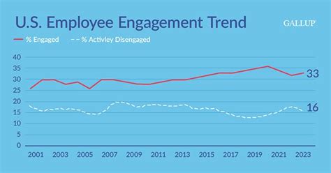 Performance Management And Employee Engagement
