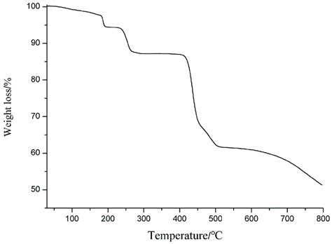 The Pxrd Pattern Of The As Made 1 And Samples Immersed In Solvents Over