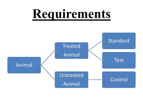 Screening Models Of Antipsychotic Drugs Devendra Kumar Mishra Pptx
