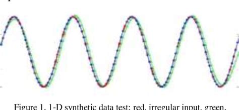 Figure 1 From High Fidelity Seismic Trace Interpolation Semantic Scholar
