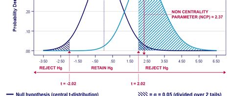 Spss Tutorials The Ultimate Guide To Spss