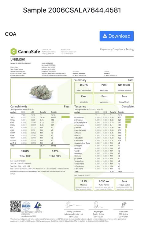 Qr Code On The Side Of My Flower Gives Me The Full Lab Report When I