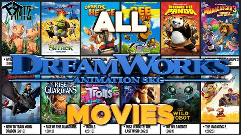 All Dreamworks Animation Movies 1998 2026 Youtube
