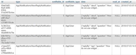 There Are Notifications In The Database But I M Not Able To Display Them In My Interfaces