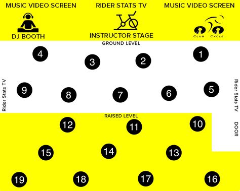 Club Cycle New Room Layout Vs Old Layout We Open
