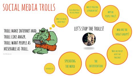 Social Media Trolls By Tayce Scott On Prezi