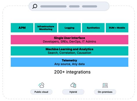 Reduce MTTR With Full Stack Cloud Monitoring Elastic Elastic Blog
