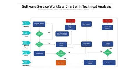 Software Service Workflow Chart With Technical Analysis Ppt Powerpoint