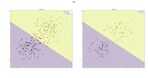 机器学习之分类算法：svm（support Vector Machine）支持向量机 知乎