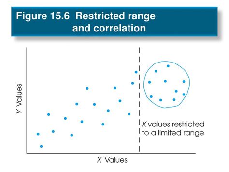 Ppt Chapter 15 Correlation And Regression Powerpoint Presentation