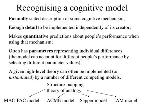 Ppt Cognitive Modelling Cognitive Science Msc Powerpoint Presentation Id 5354782