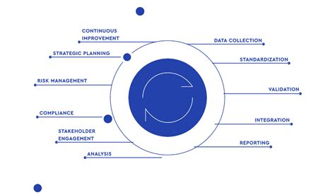An Executives Roadmap To Esg Data Management I Trinetix