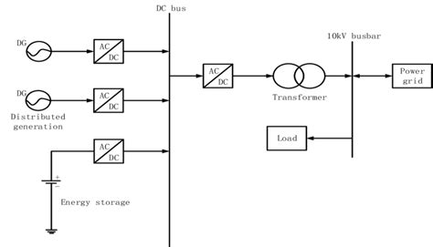 Configuration Of Microgrid 2 Download Scientific Diagram