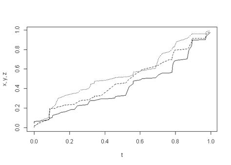 Adding Lines To My Graph General Posit Community