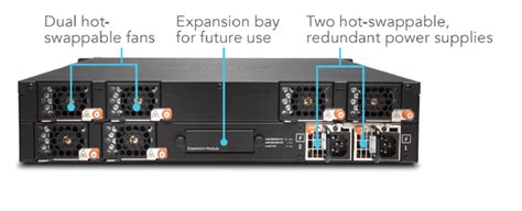 Sonicwall Supermassive 9800