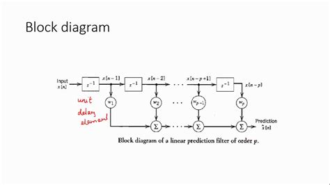 Unit 2 Linear Prediction Coding Youtube