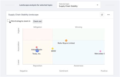 Explore 155 New Topics Added To The Signal Ai Platform Signal Ai