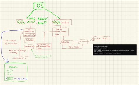 Vinh Tran On Linkedin Cybersecurity Pythonprogramming Development