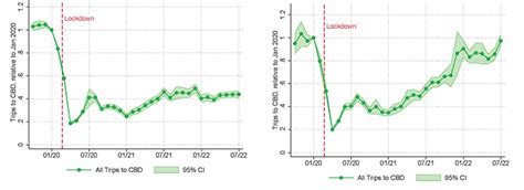 Why Smaller Cbds Are Bouncing Back First New Research Takes A Look At The Diverging Paths Of