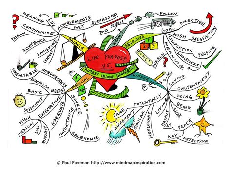 Life Purpose Mind Map By Creativeinspiration The Prosperity Project