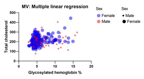 Graphpad Prism 10 User Guide Combined Fill And Size