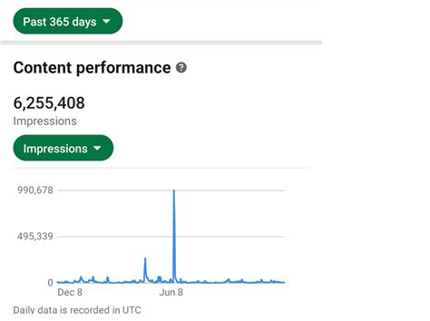 Linkedin Growth Checklist