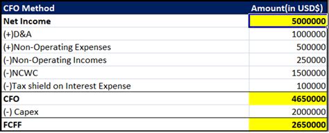 Fcf Formula Formula For Free Cash Flow Examples And Guide 2026