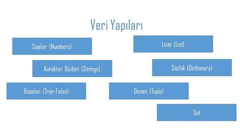 Temel Python And Veri Yapıları Data Structures By Şevval Yurtekin Medium