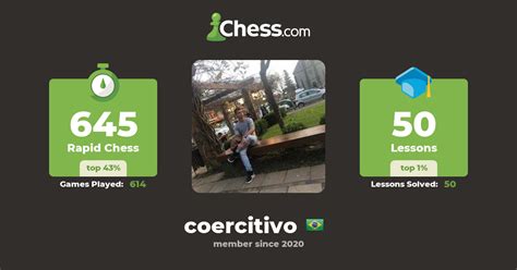 Coercitivo Chess Profile