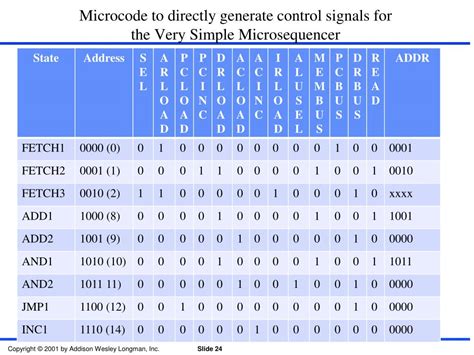 Ppt Computer Systems Organization And Architecture Chapter 7 John D Carpinelli Powerpoint